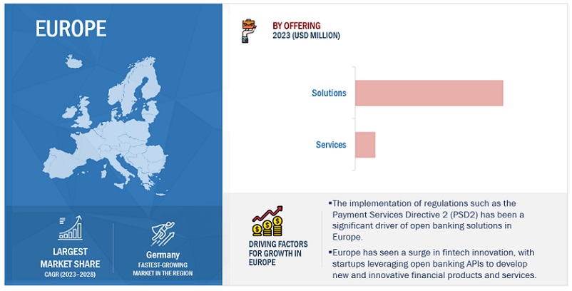 Open Banking Solutions Market Size, Share | Growth Analysis ...