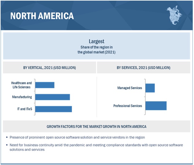 Open Source Services Market Size, Share and Global Market Forecast to ...