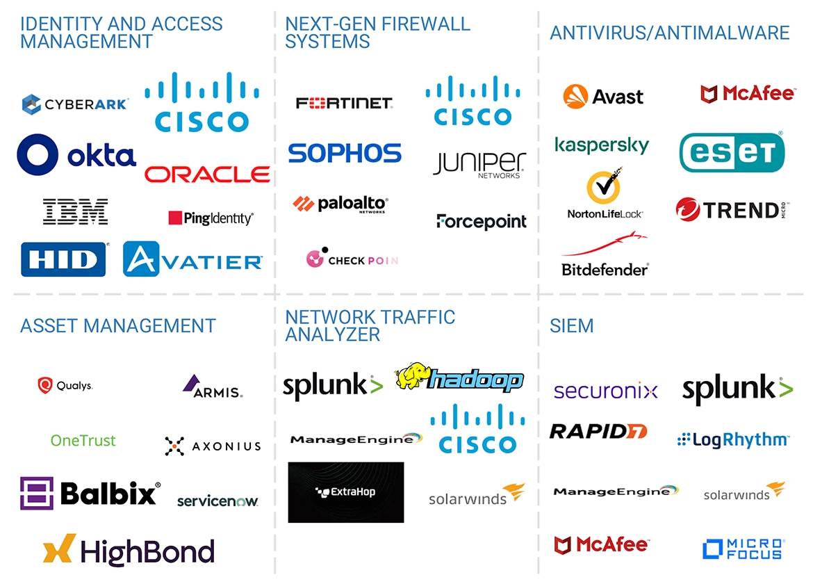 Operational Technology (OT) Security Market Size | 2024-2029