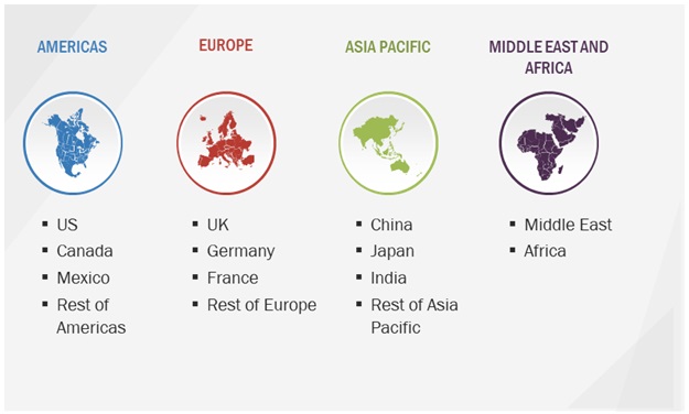 Operational Technology (OT) Security Market Size | 2022-2027