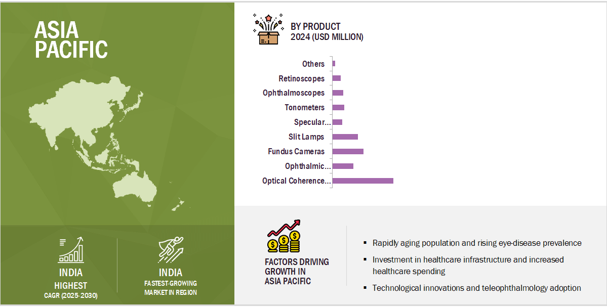 Ophthalmic Imaging Market Growth, Drivers, and Opportunities