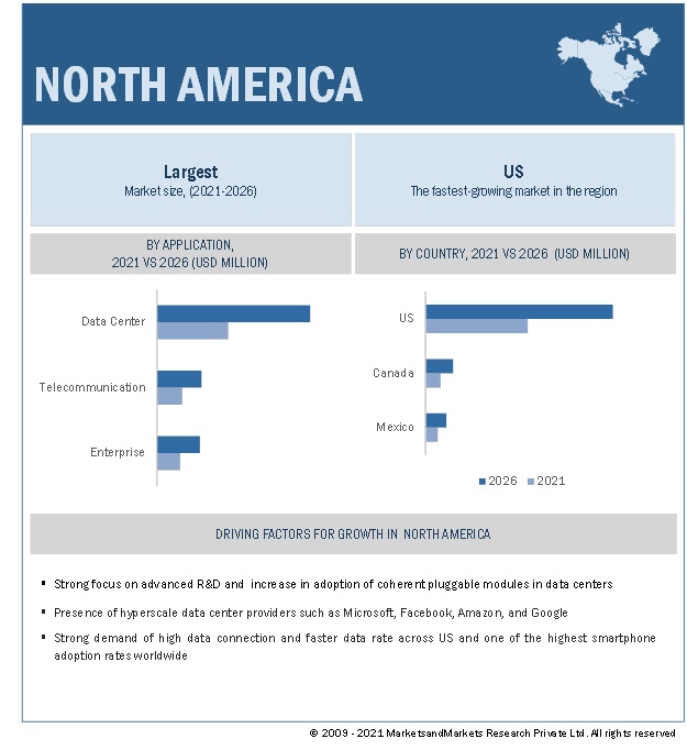 Optical Transceiver Market Size & Share | Industry Report, 2021-2026