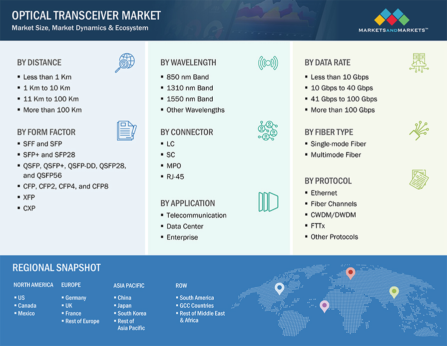 Optical Transceiver Market Size, Share, Industry Report, Revenue Trends ...