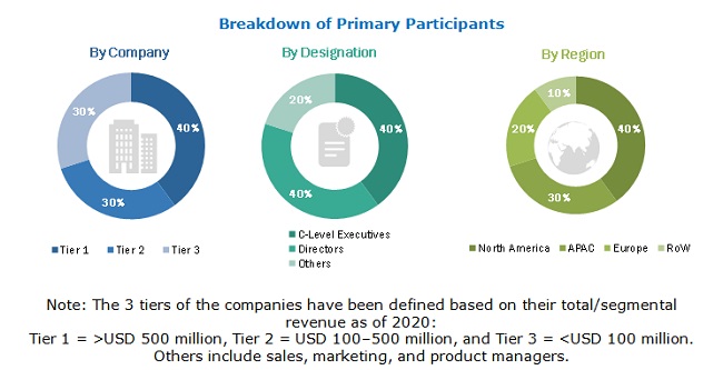 Optical Transceiver Market Size & Share | Industry Report, 2021-2026