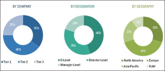 Optical Transceiver Market | Industry Analysis and Market Size Forecast ...