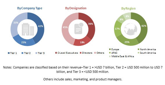 Paints & Coatings Market Global Forecast to 2025 | MarketsandMarkets