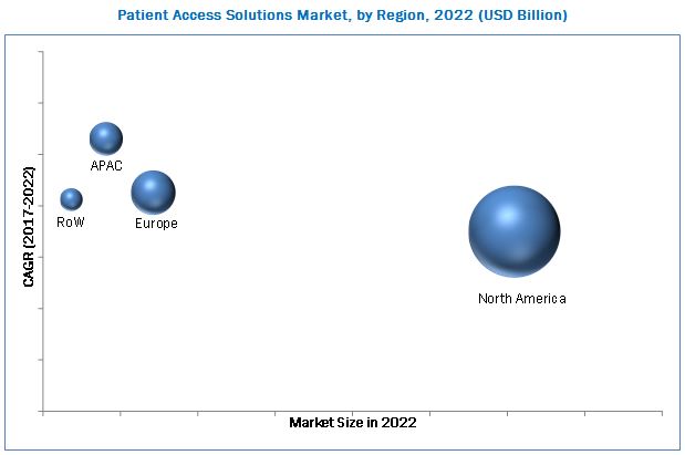 Patient Access Solutions Market by Delivery Mode & End User - Global ...