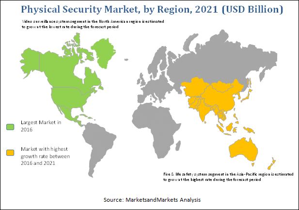 Physical Security Market by System & Services Type - Global Forecast ...