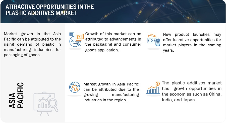 Plastic Additives Market Size, Industry Share Forecast Trends Report ...