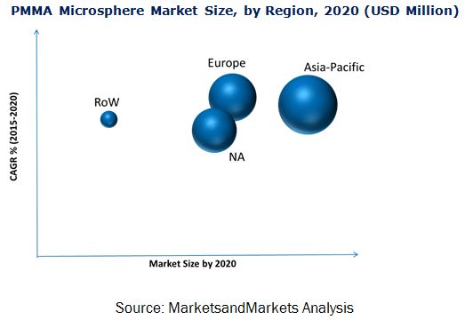 Polymethyl Methacrylate (PMMA) Microspheres Market by Application ...
