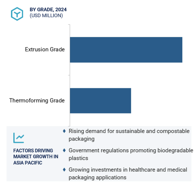 Polybutylene Adipate Terephthalate Market, [Latest]