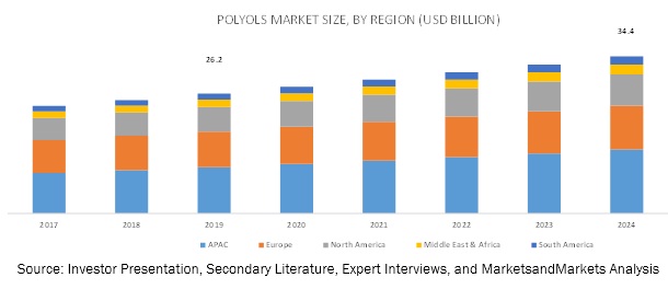basf lupasol ps - Brenntag Canada