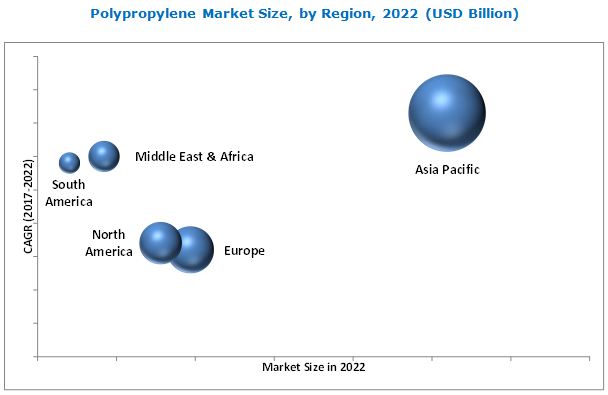 Polypropylene Market Analysis | Recent Market Developments | Industry ...