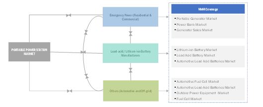 Portable Power Station Market Global Forecast to 2026