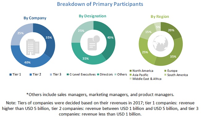 Post-consumer Recycled Plastics Market Global Forecast to 2024 ...