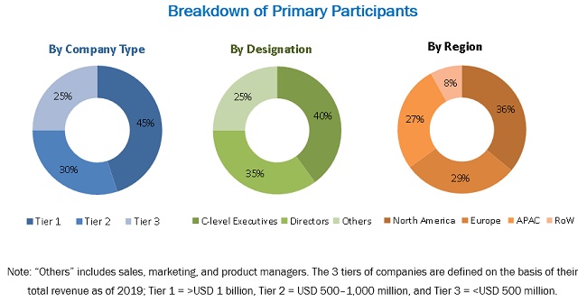 Power Electronics Market by Device Type, Material, Voltage, Vertical ...