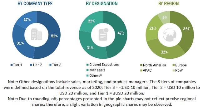 Power Tools Market Size, Trend and Forecasts (200+ Pages ...