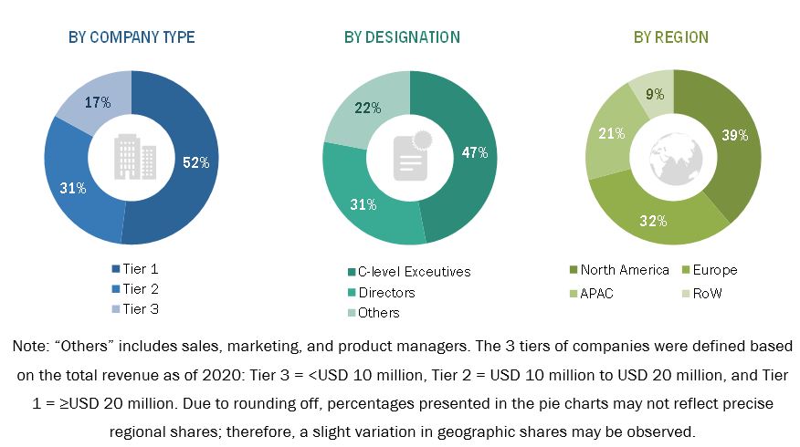 Power Tools Market Size, Share & Trends 2021 - 2026
