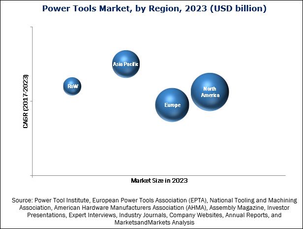 Power Tools Market Size, Growth, Trend and Forecast to 2023 ...