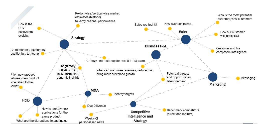 Off-highway Vehicle Industry Disruptions| Off-highway Vehicle Research ...
