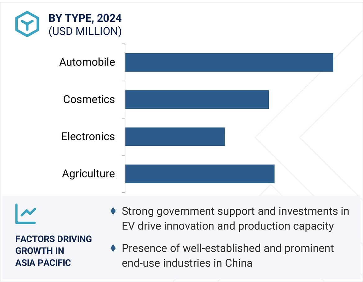 Precipitated Silica Market Size, Industry Share Forecast Trends Report ...