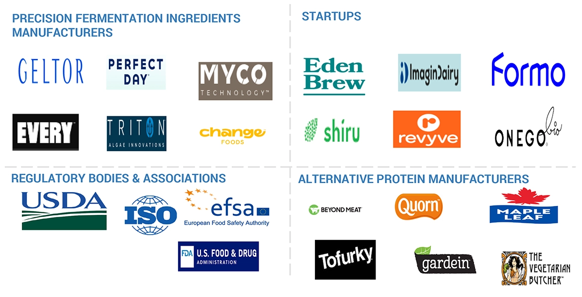 Precision Fermentation Ingredients Market: Trends, Opportunities, and ...