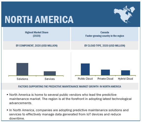 Predictive Maintenance Market Size, Share and Global Market Forecast to ...