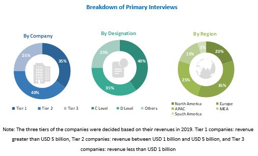 Precast Concrete Market by Element, Construction Type, End-use Sector ...