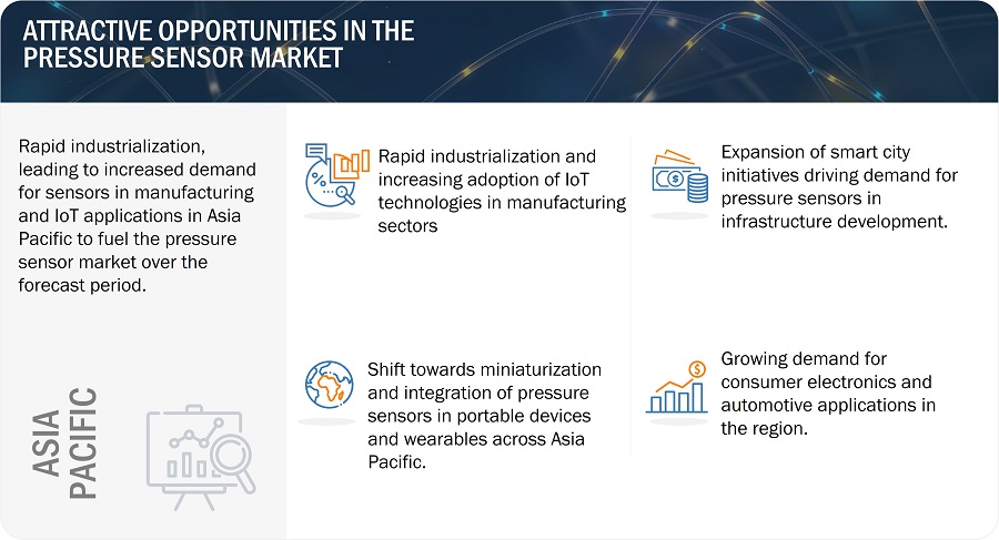 Pressure Sensor Market Size, Share & Industry Growth [Latest]