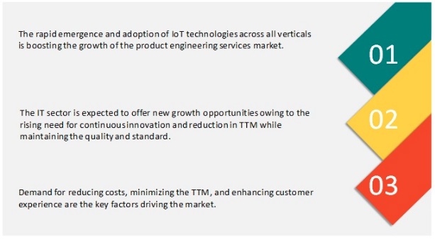 Product Engineering Services Market Size, Share and Global Forecast to ...