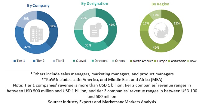 Product Information Management Market Size, Share and Global Market ...