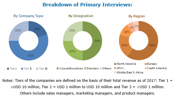PU sole (Footwear Polyurethane) Market by Footwear Type, Raw Material ...