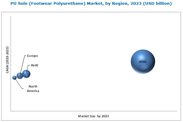 PU sole (Footwear Polyurethane) Market by Footwear Type, Raw Material ...