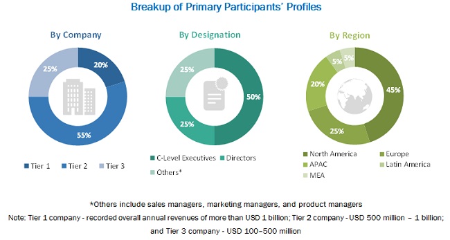 Public Key Infrastructure Market Forecast 2024, CAGR: 15.1% | Trends by ...