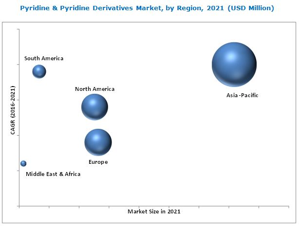 Pyridine Market/ Pyridine Derivatives Market Global Forecast to 2021 ...