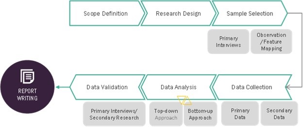 Quantum Computing Market Size, Share, Statistics, Growth Analysis and ...