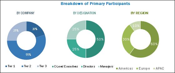 Quantum Computing Market Size, Growth, Trend and Forecast to 2023 ...