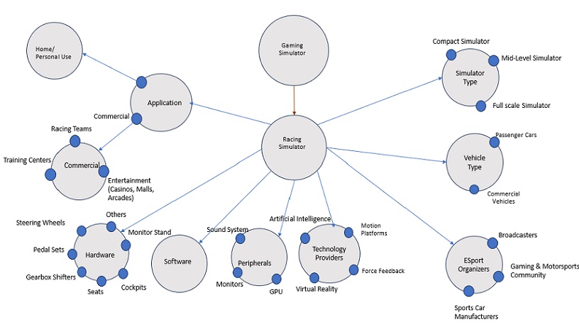Racing Simulator Market Size, Share, Growth, Trends 2030