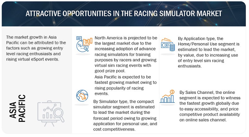 Racing Simulator Market Size, Share, Growth, Trends 2030