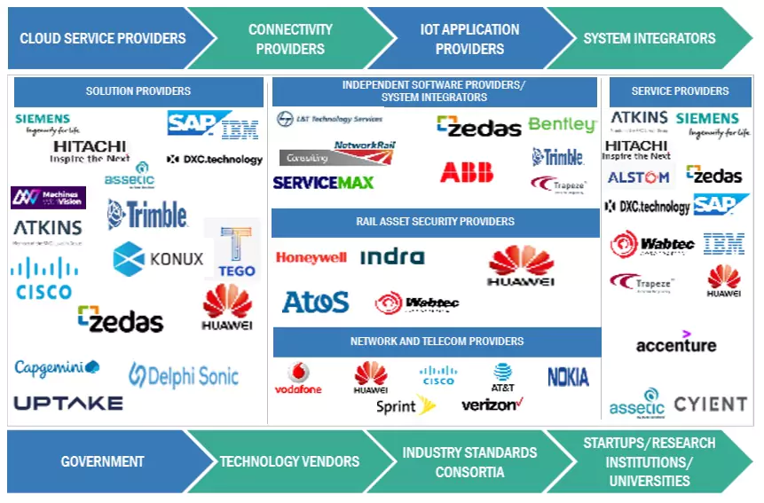 Rail Asset Management Market Size & Forecast, [Latest]