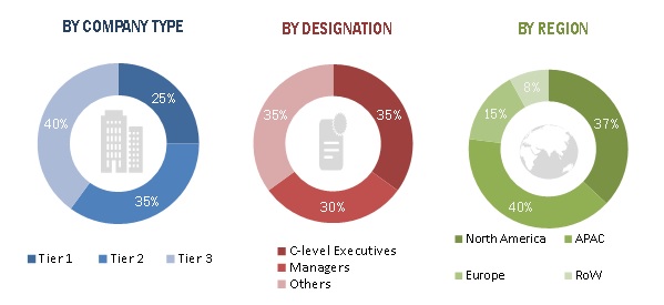 Raman Spectroscopy Market Size & Share | Industry Report, 2021-2026 ...