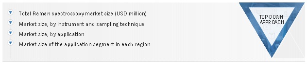 Raman Spectroscopy Market Size & Share | Industry Report, 2021-2026 ...