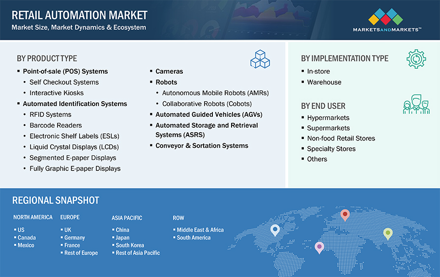 Retail Automation Market Size, Share & Growth [Latest]