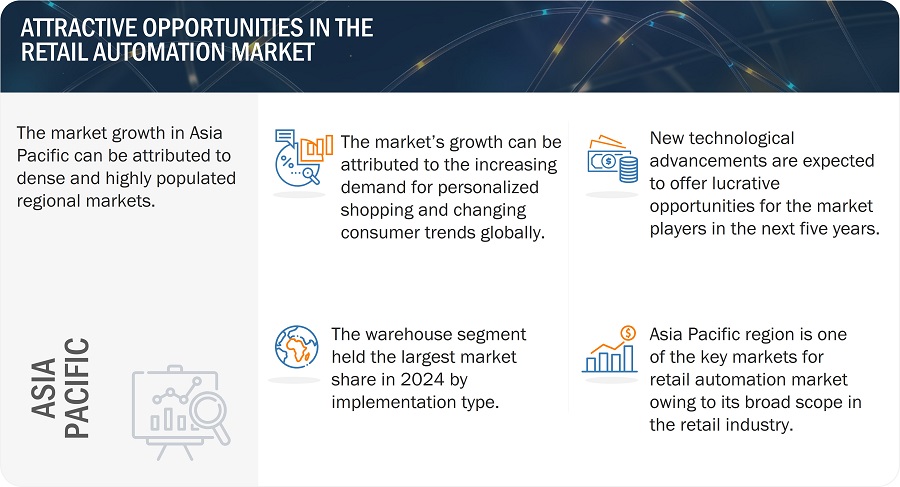 Retail Automation Market Size, Share, Industry Report, Revenue Trends ...