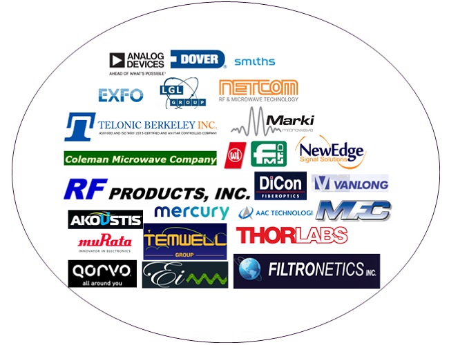RF Tunable Filter Market Size & Share | Industry Report, 2022-2027 ...