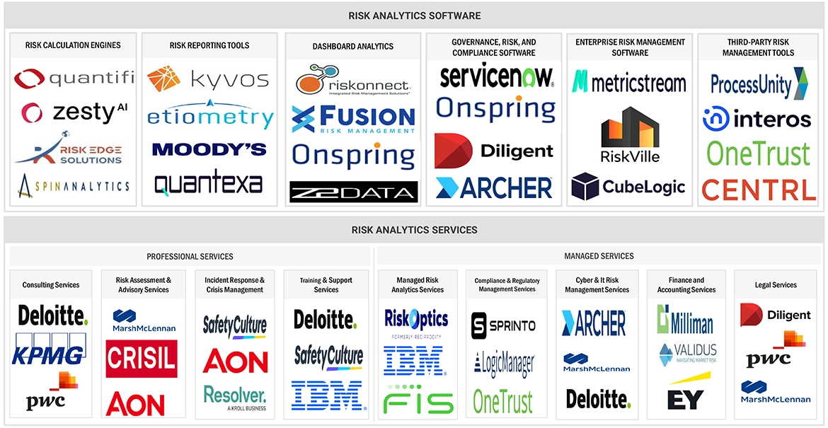 Rbcru Analytics Market Share Stats Traffic Ranking CHART OF THE DAY: