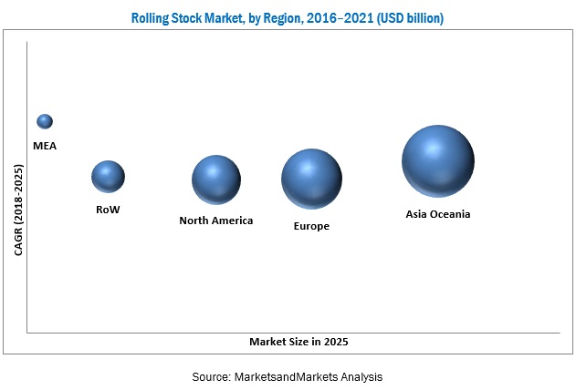 Rolling Stock Market Size, Share and Market Forecast to 2025 ...