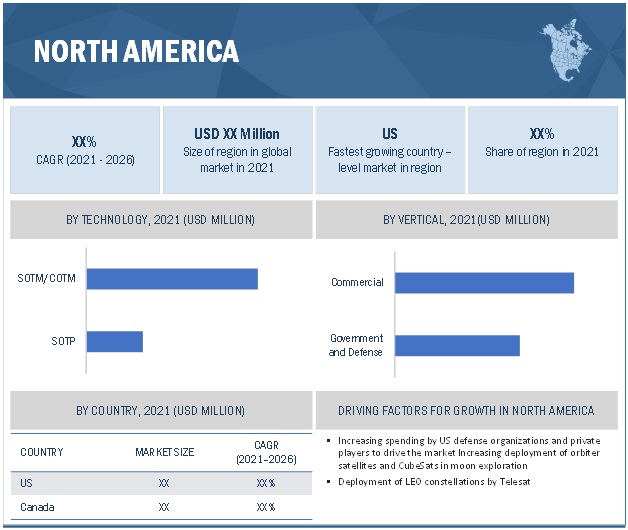 SATCOM on the Move Market Size & Share | Industry Report, 2021-2026 ...