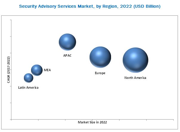 Security Advisory Services Market by Service Type & Region - Global ...