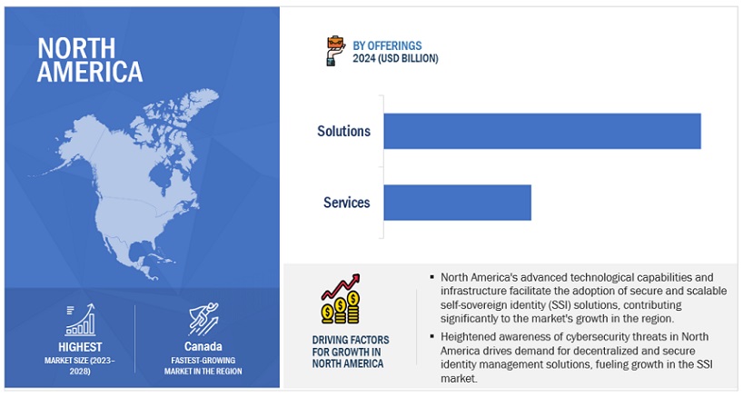 Self-Sovereign Identity (SSI) Market Size, Share and Global Forecast to ...
